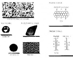 What is Porous Metal? – DGMF Mold Clamps Co., Ltd