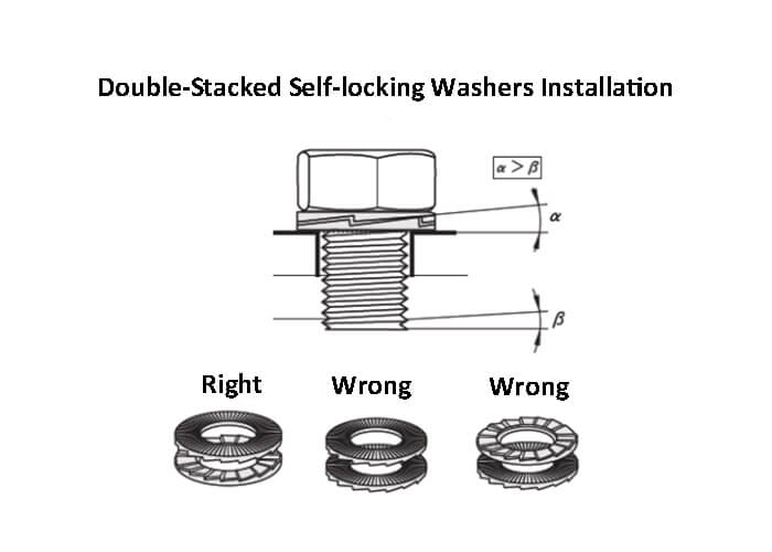 DGMF DIN 25201 Double Stack Self-locking Washers | DGMF Mold Clamps Co., Ltd